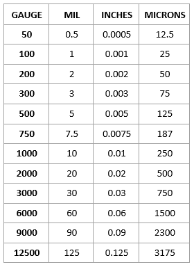 Chemours - Request a Quote for Your Teflon™ or Tefzel™ Films Order